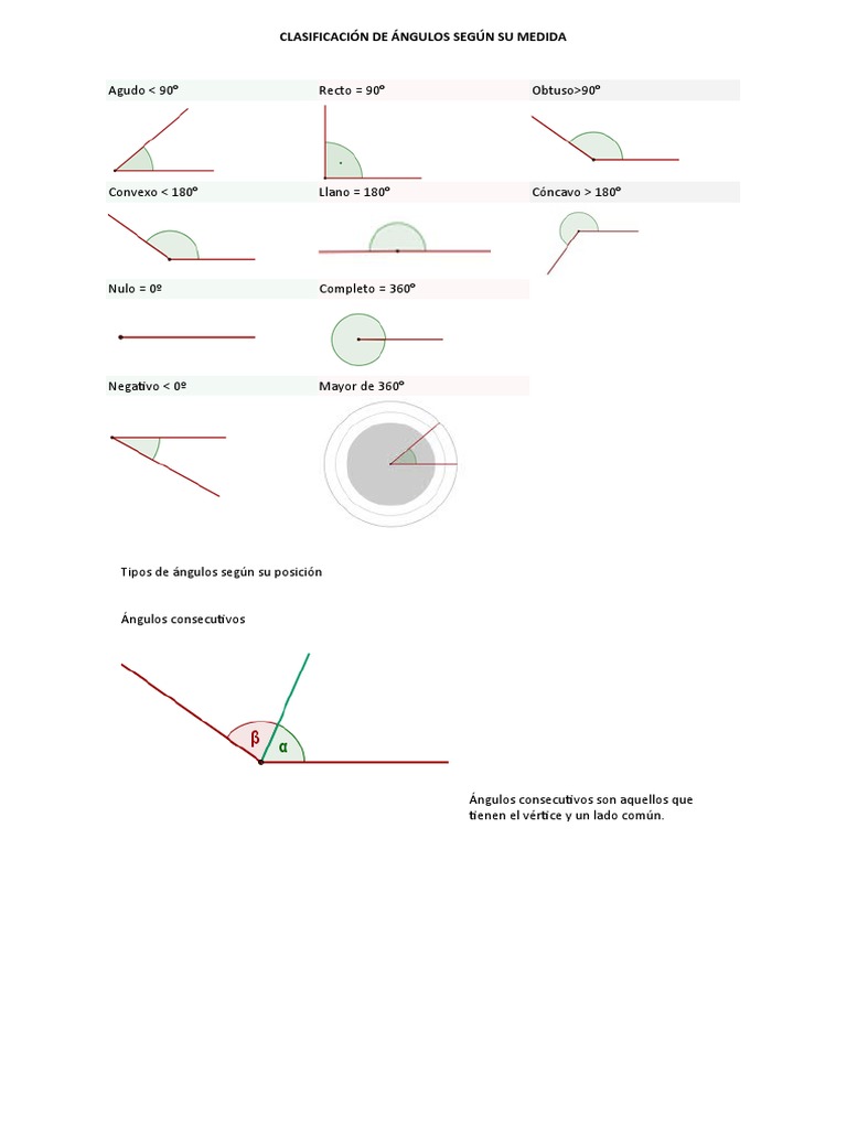 Clasificación de Ángulos Según Su Medida | PDF