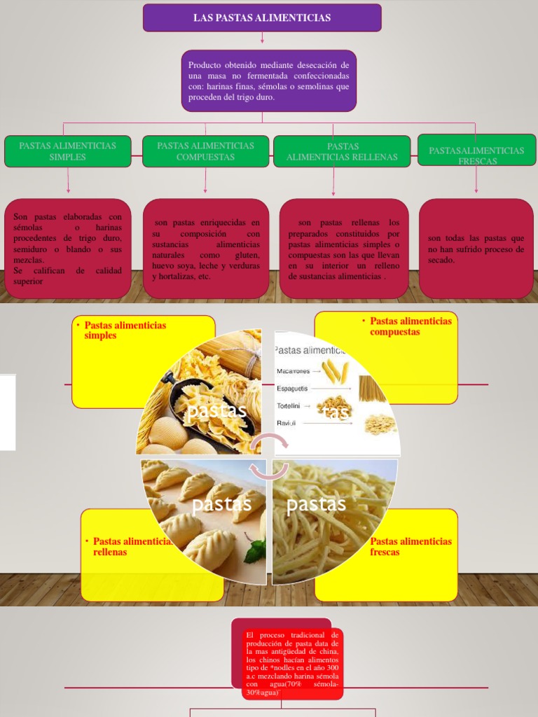 Expocion de Pastas Alimenticias 2018 | PDF | Pasta | Cocinando