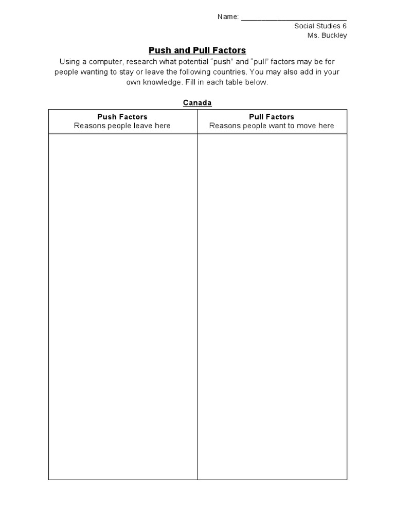 Push and Pull Factors in Migration | PDF | Career & Growth