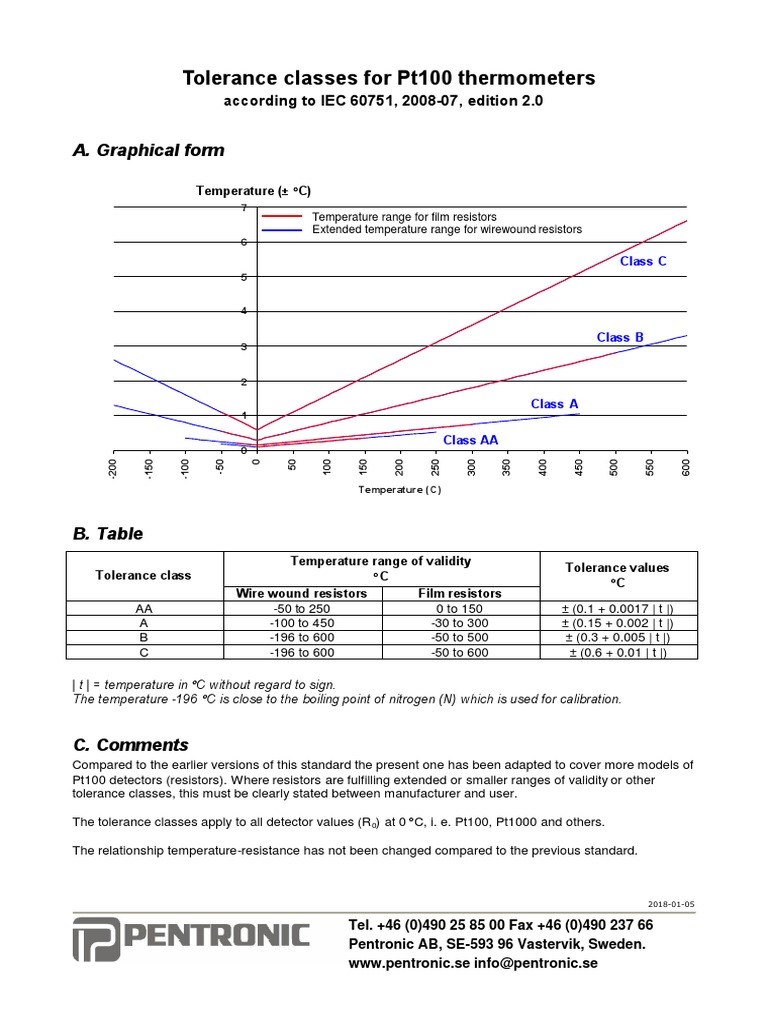Tolerance Classes For Pt100 Thermometers: A. Graphical Form | PDF ...