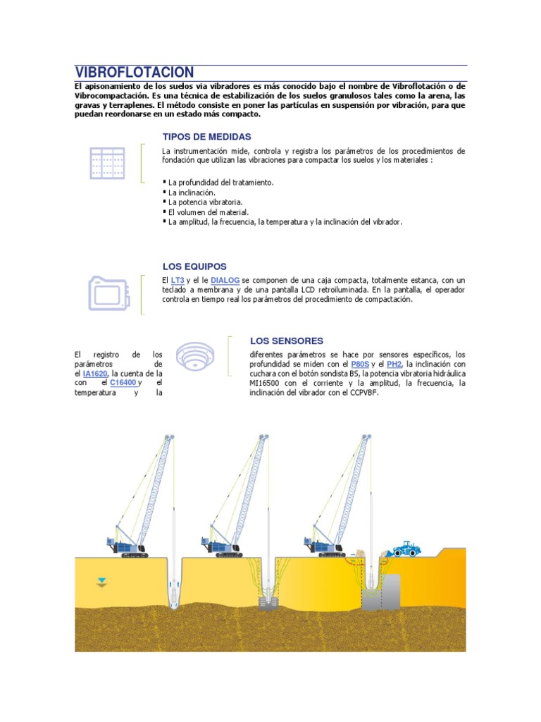 VIBROFLOTACION | PDF | Remediación Ambiental | Suelo