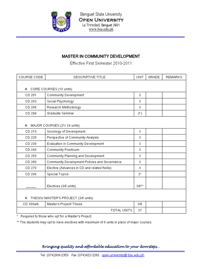 BSU-OU Course Checklist | PDF | Human Resource Management | Thesis