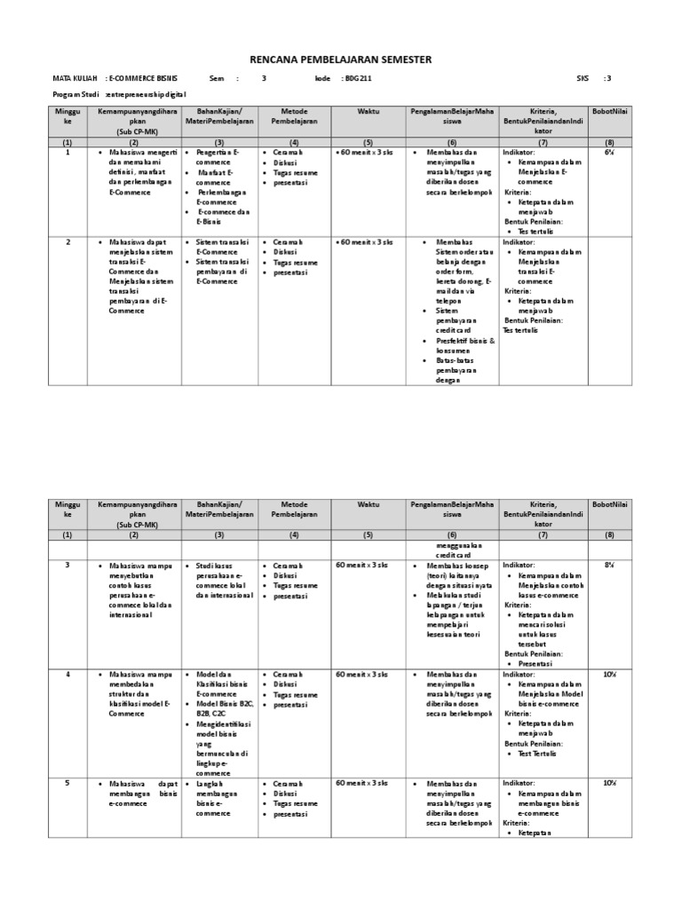 Rps E-Commerce Bisnis | PDF