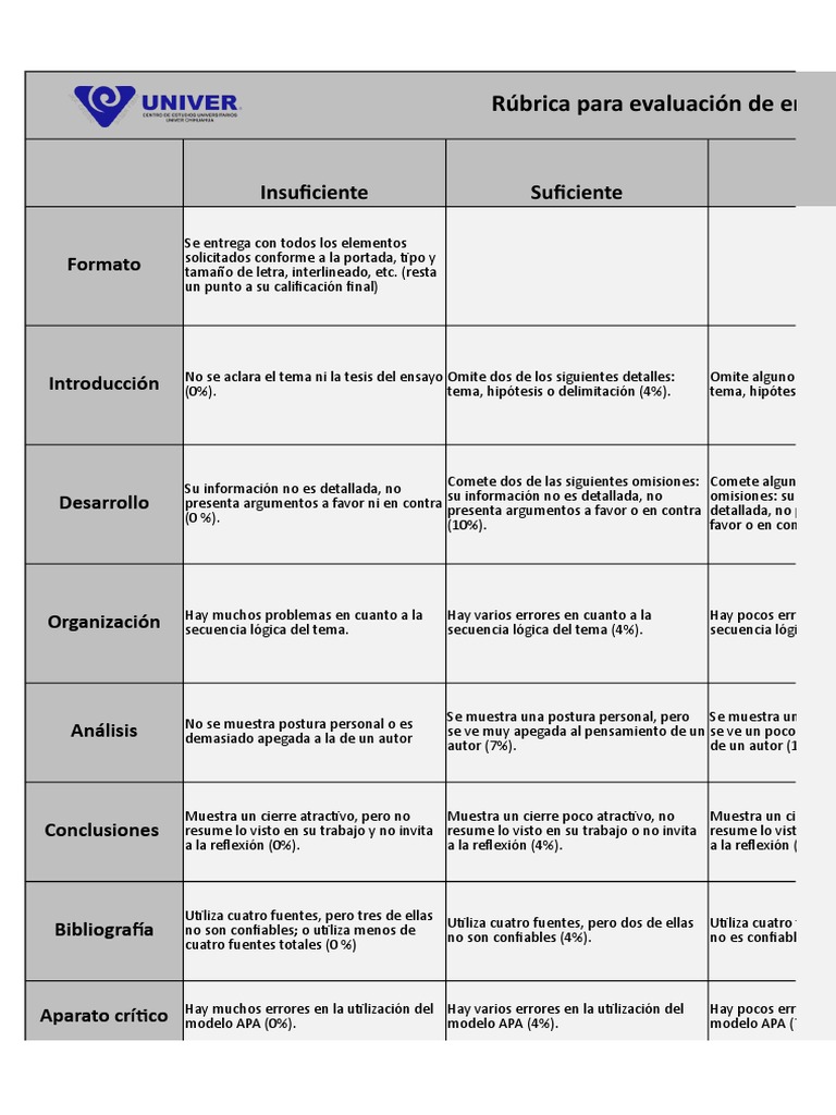 Rúbrica para La Evaluación de Un Ensayo | PDF | Ensayos | Epistemología