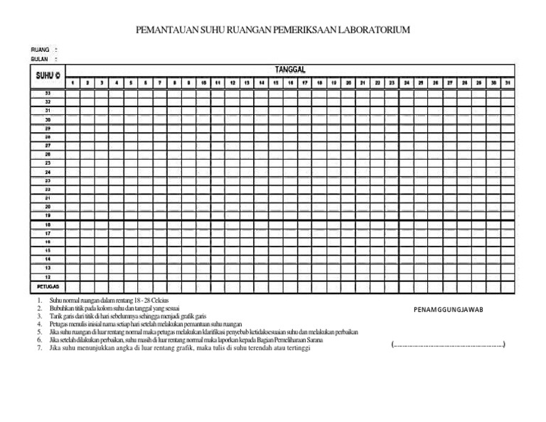 Pemantauan Suhu Ruangan Laboratorium | PDF