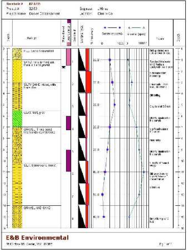 Data Bor 5 PDF | PDF