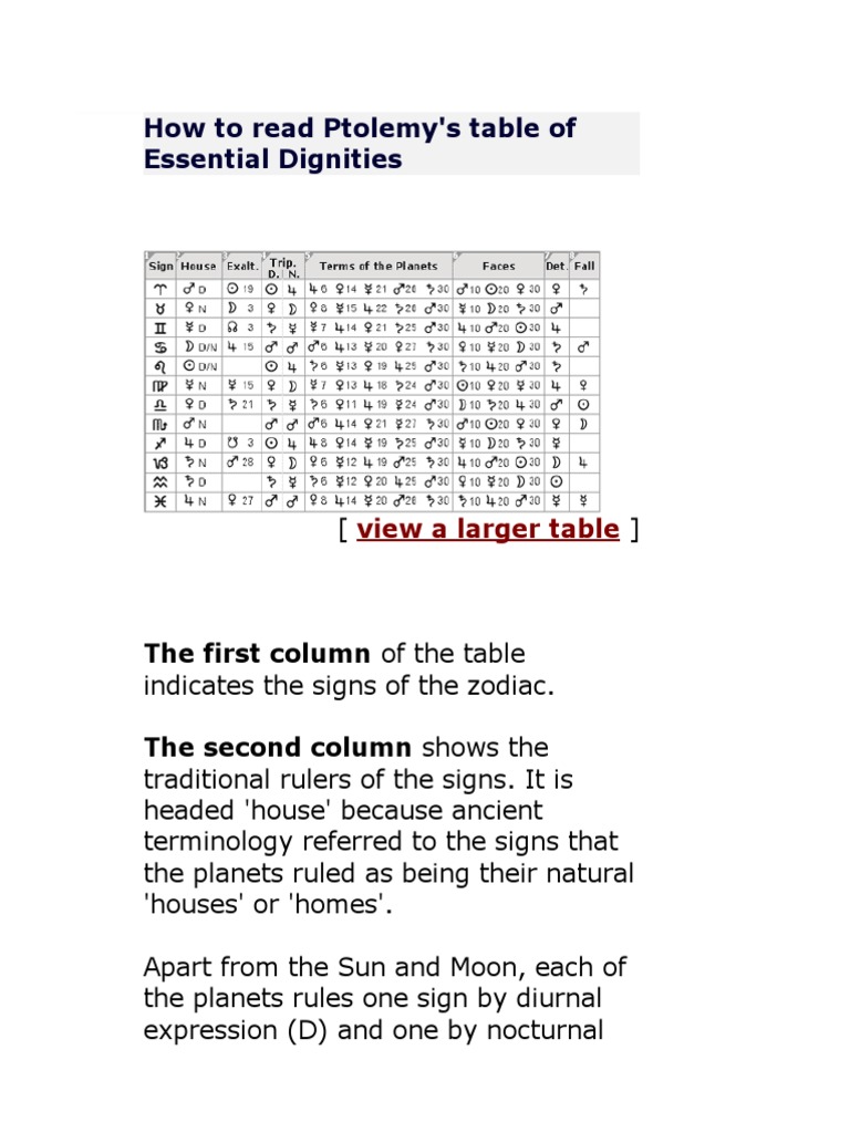 Understanding Ptolemy's Dignity Table | PDF | Astrological Sign ...
