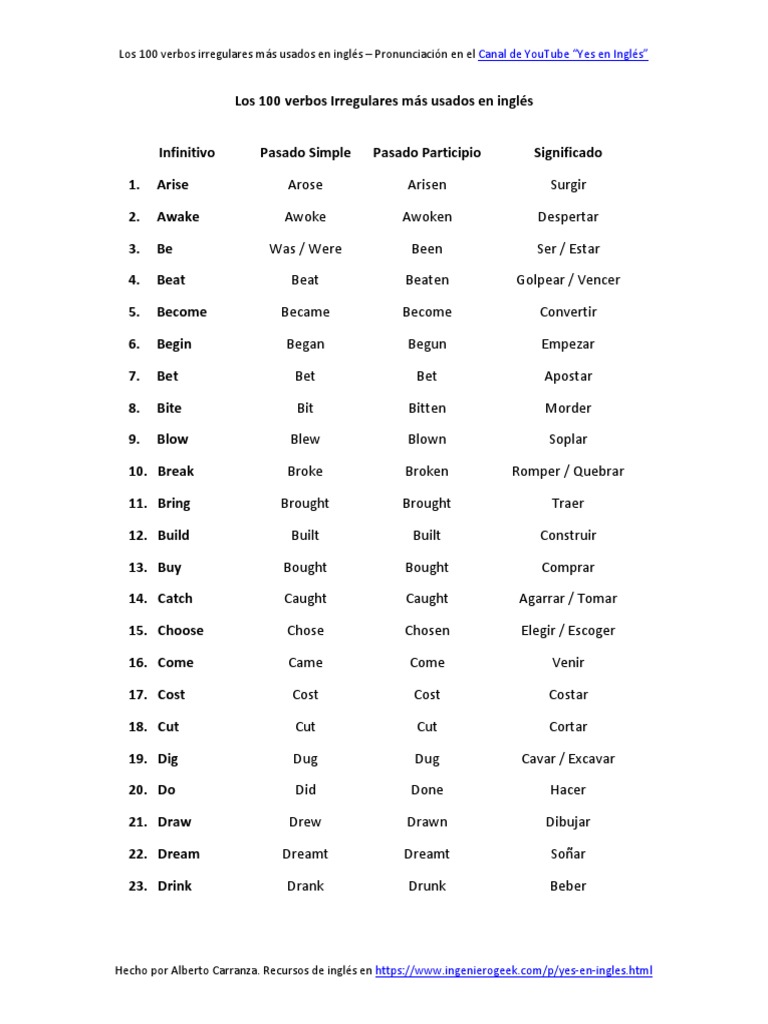 Los 100 verbos irregulares más usados en inglés con significado en ...