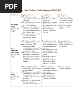 Types of Historical Lenses Explained | PDF | Science | Technology (General)