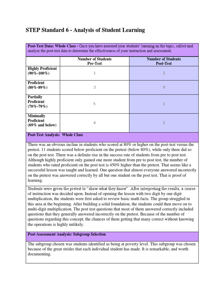 Step Standard 6 Assignment | PDF | Behavior Modification | Psychology
