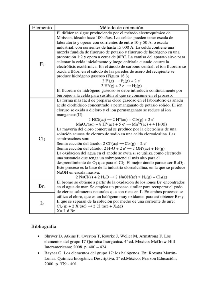 Métodos de obtención de los halógenos: flúor, cloro, bromo e iodo | PDF | Cloro | Sustancias ...