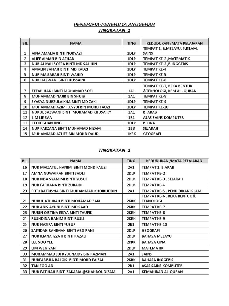 Penerima Anugerah Pdf