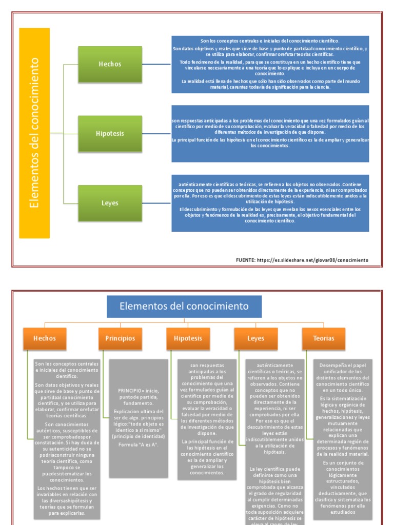 Elementos Del Conocimiento | PDF | Science | Conocimiento