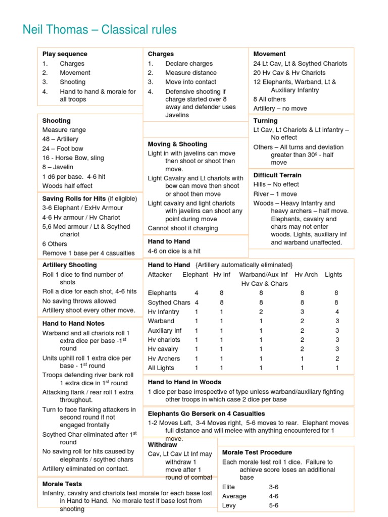 Neil Thomas Wargame Rules Overview | PDF | Infantry | Wars & Military