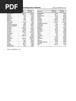 Metal Melting Point Chart | PDF | Metals | Silver