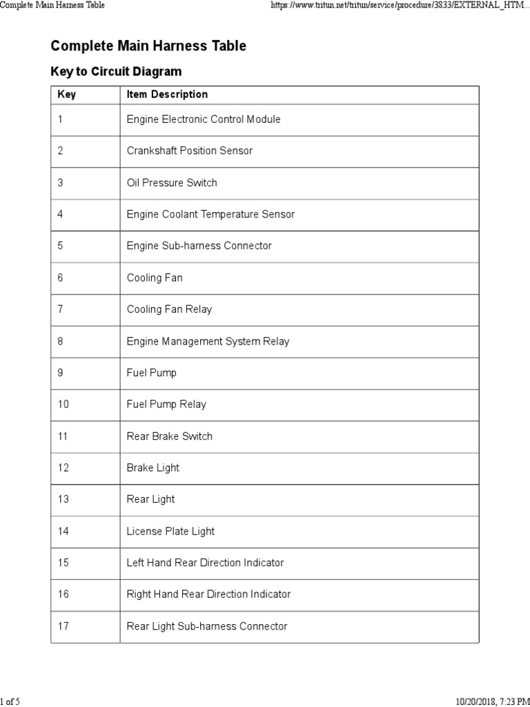 Complete Main Harness Table: Key To Circuit Diagram | PDF