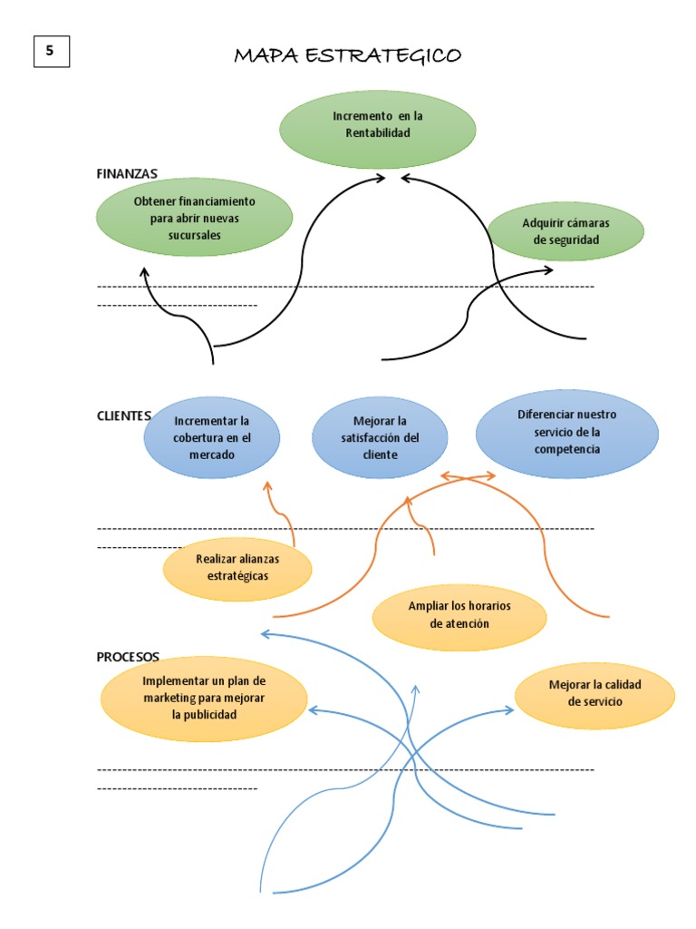 5.-Mapa Estrategico | PDF