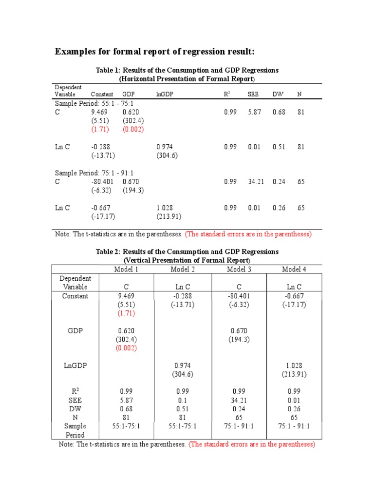 Regression Analysis Report Example | PDF