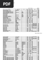Army CIF Gear Price List 2023 | PDF | Armour | Equipment
