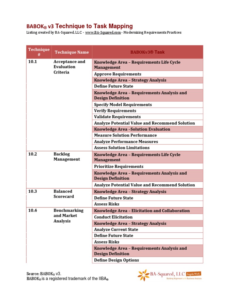 BABOK® v3 TechniqueTask Mapping Final2 | PDF | Business Analysis ...