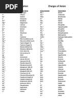 Comprehensive Polyatomic Ion List | PDF