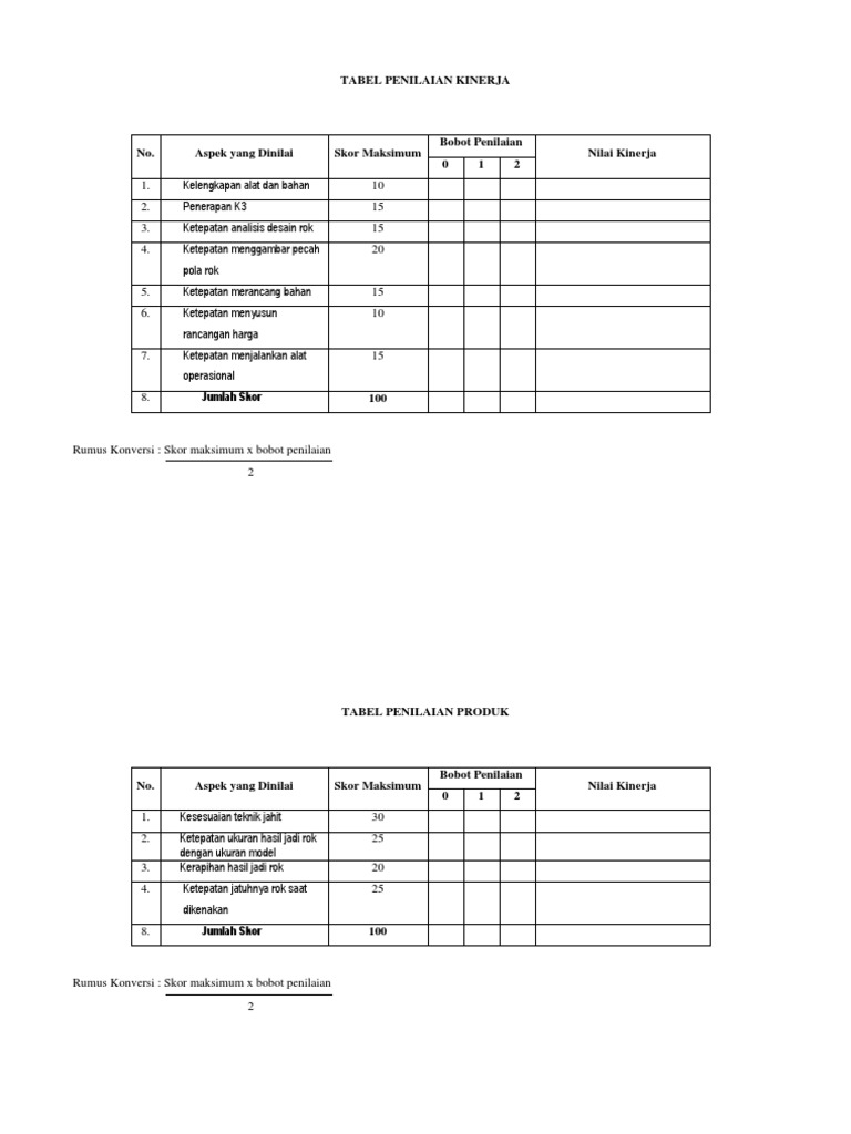 Tabel Penilaian Kinerja Dan Produk | PDF