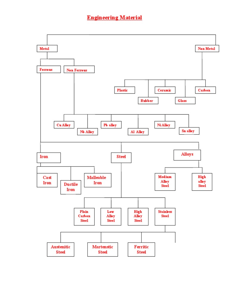 The BARRIER Universal Barrier Cabinet Solution 10272015 | PDF