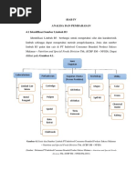 Data Timbulan Sampah SIPSN KLHK 2021 | PDF