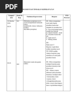 Tabell Koding Mastodynia Revisi Word 4 | PDF