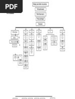 Woc Antepartum Bleeding | PDF