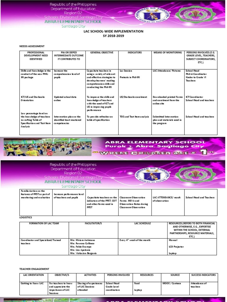 LAC School-Wide Implementation Plan | PDF | Educational Technology | Reading Comprehension