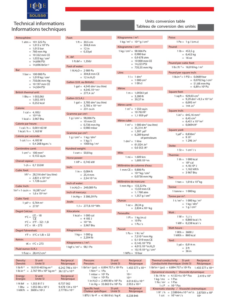 Tableau de Conversion Des Unités PDF | PDF | Unité de mesure | Grandeur ...