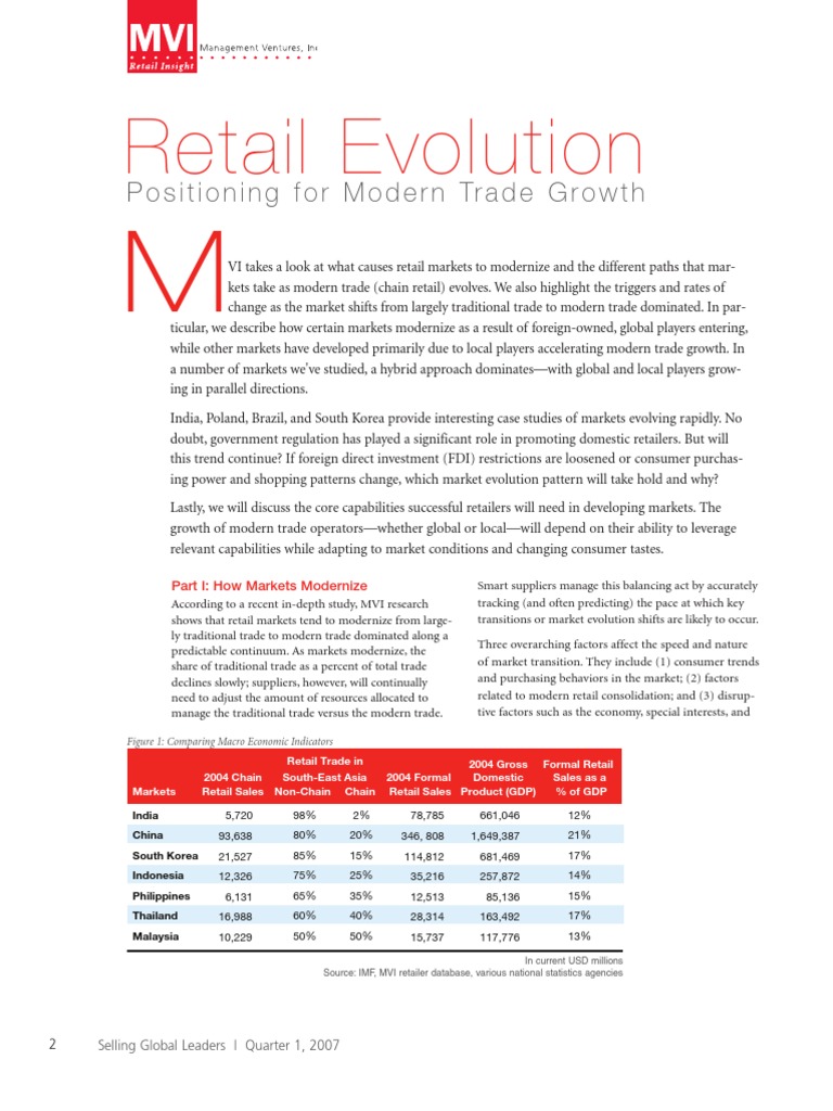 Thestore 004 Retail Evolution Positioning of Modern Trade Growth MVI ...
