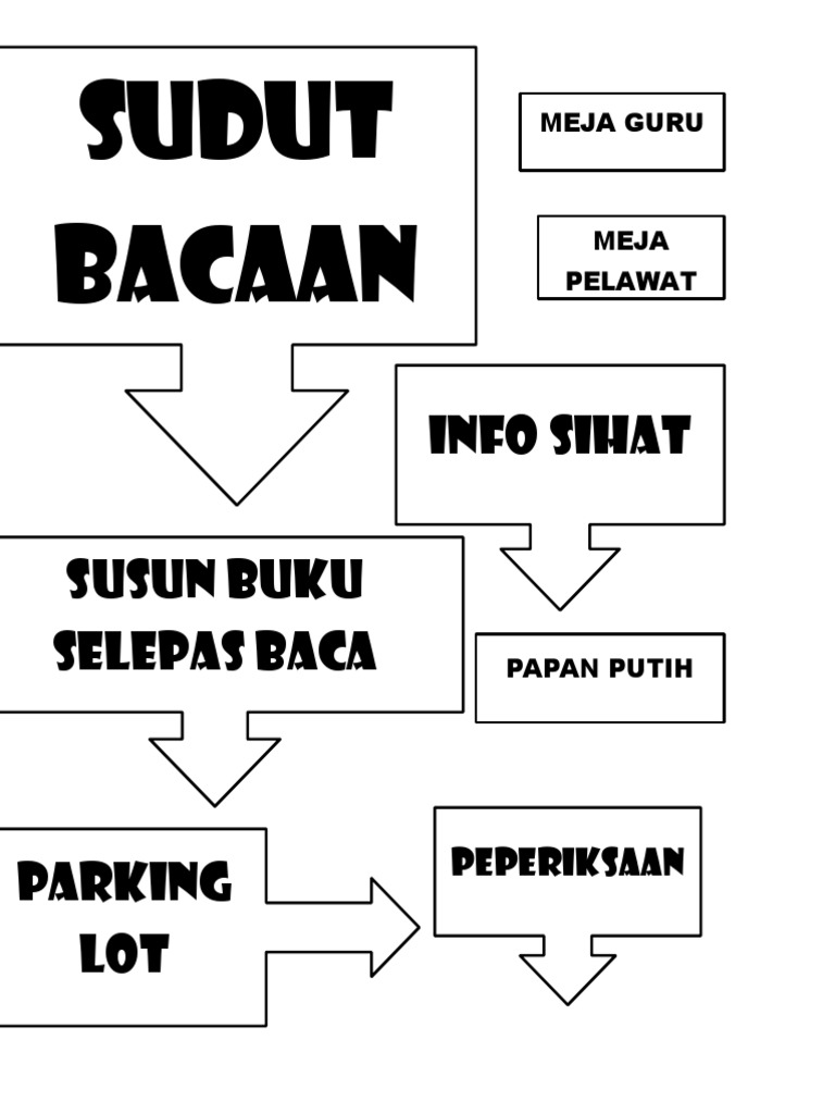 Label Sudut Bacaan 2 | PDF