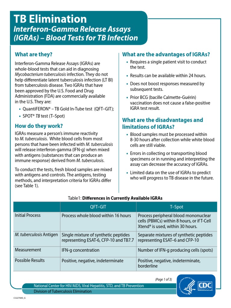 TB Elimination: Interferon-Gamma Release Assays (Igras) - Blood Tests ...