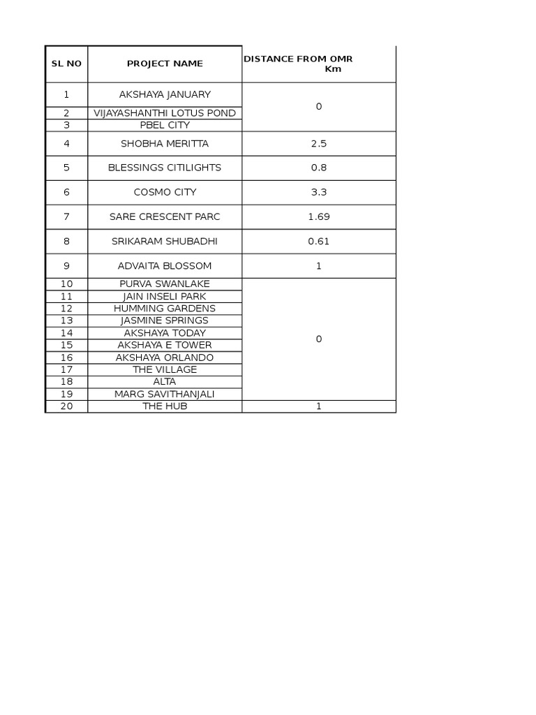 Trend Analysis Sheet 08-10-18 | PDF