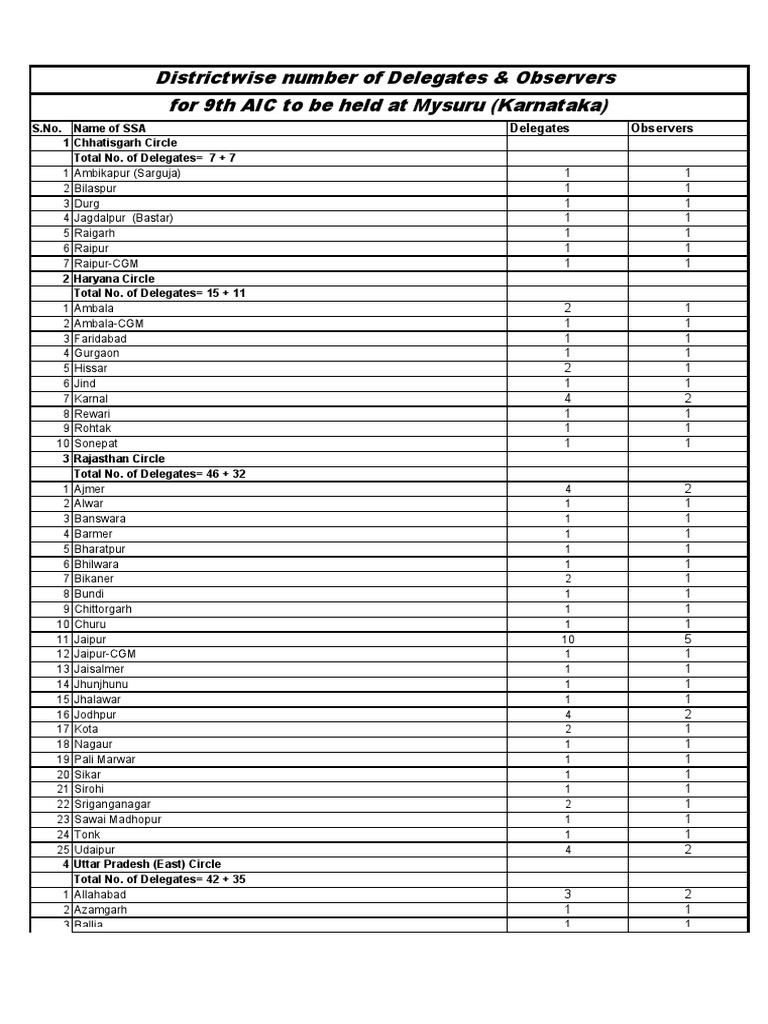 Delegates List 5 | PDF