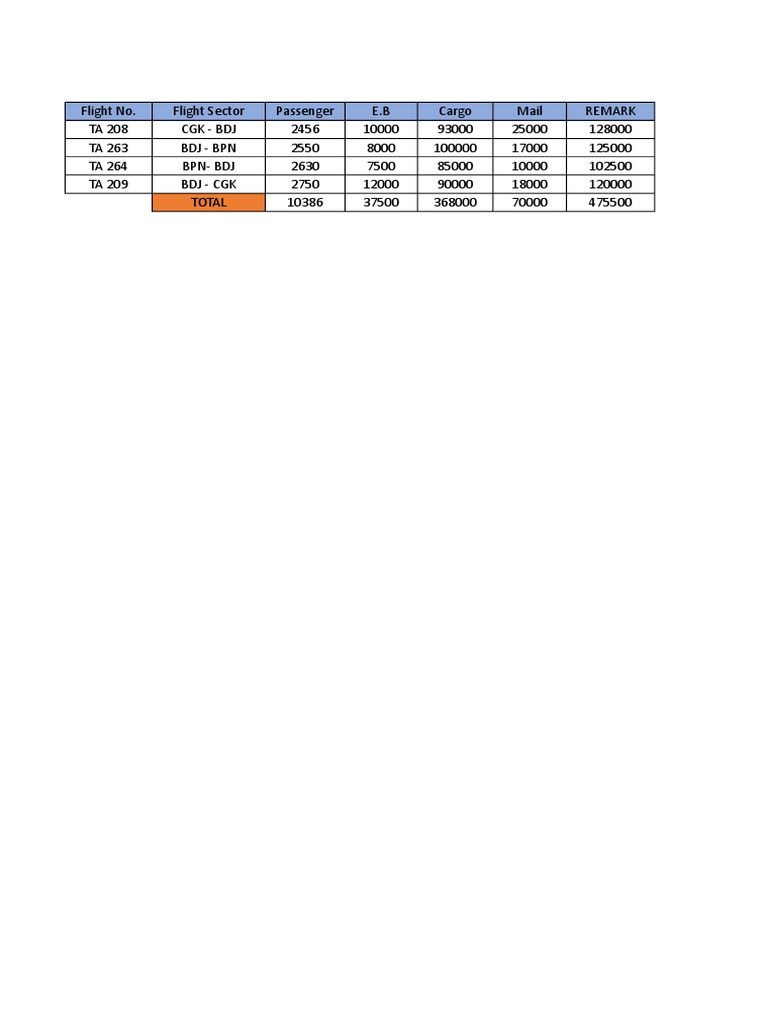 Airline Production Planning | PDF | Aircraft Configurations | Aerospace