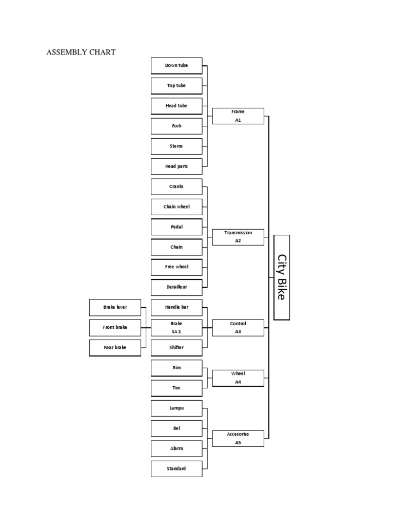 Assembly Chart | PDF