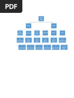 PDI Report Format | PDF