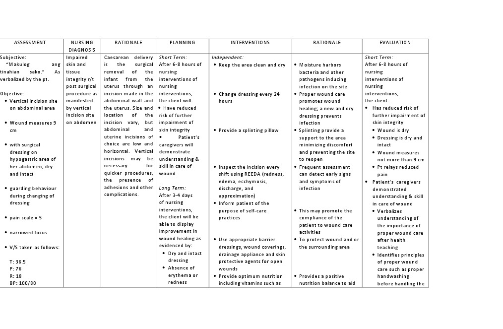 NCP Impaired Skin | Download Free PDF | Wound | Surgery