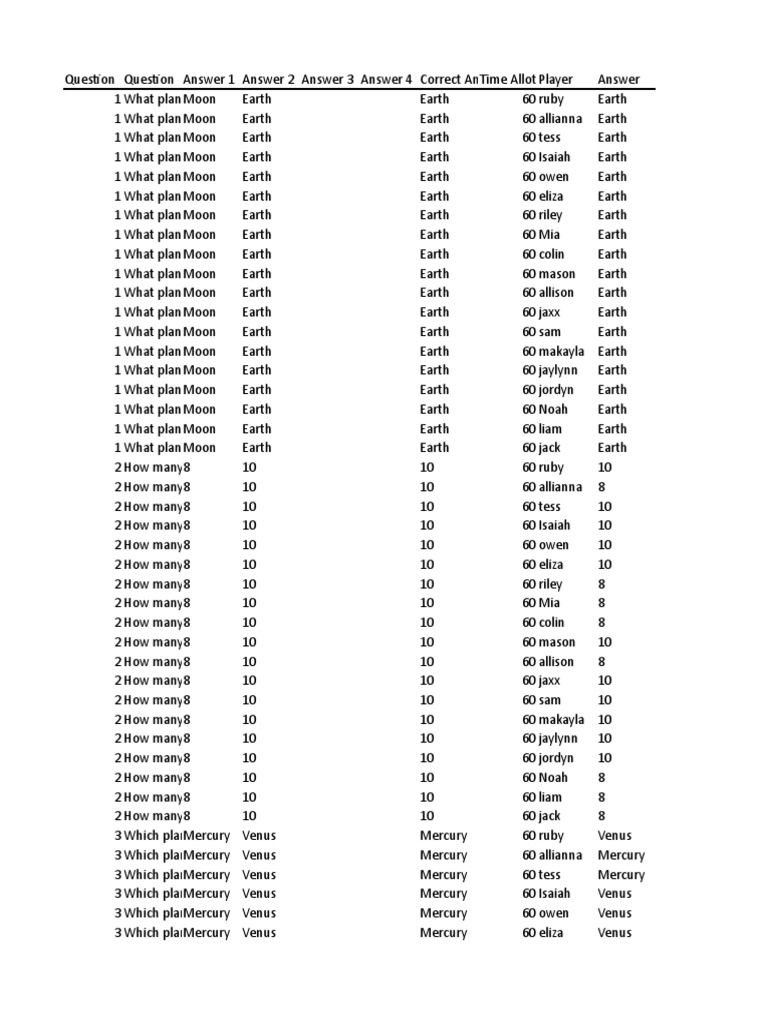 The Solar System Pre-Assessment | PDF | Substellar Objects | Planemos