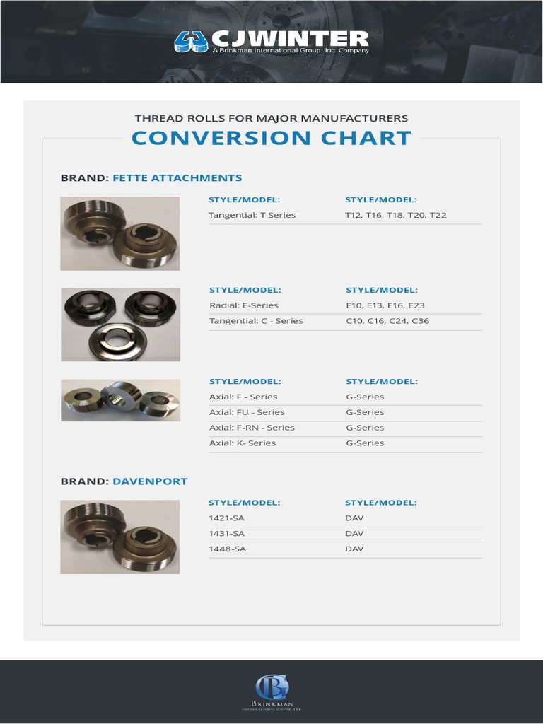 Thread Roll Product Chart | PDF | Business