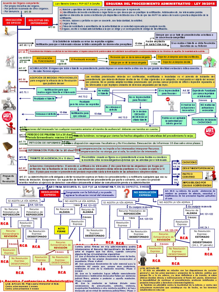 Esquema PAC & Transparencia.pdf | Información del gobierno | Justicia ...