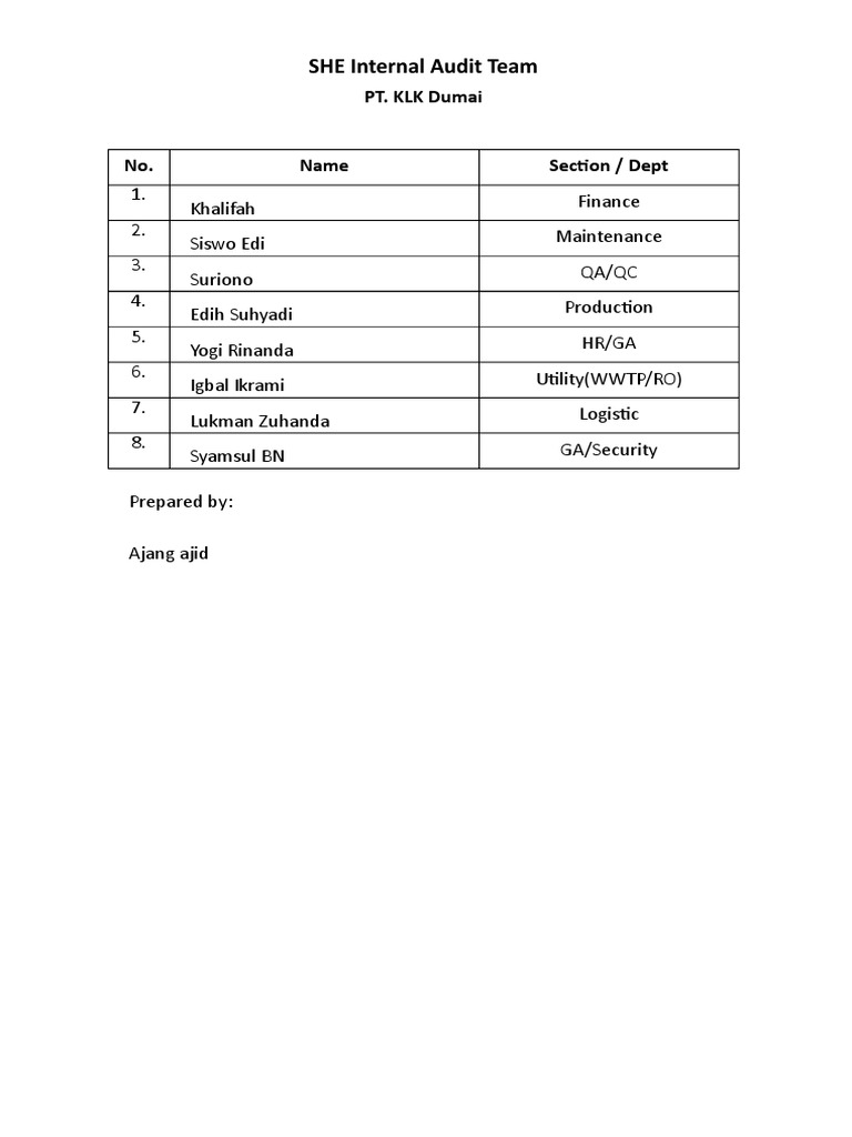 SHE Internal Audit Team: PT. KLK Dumai No. Name Section / Dept | PDF