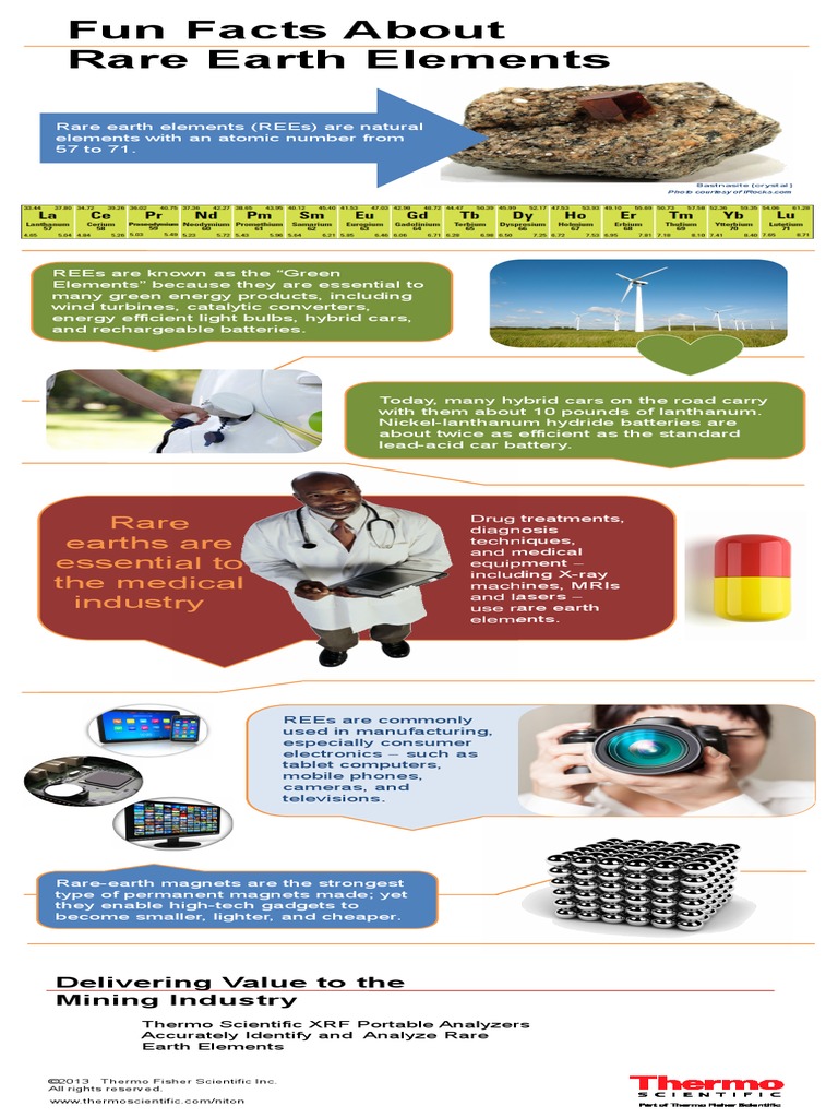 Infographic Rare Earth Elements PDF | PDF | Chemistry | Nature