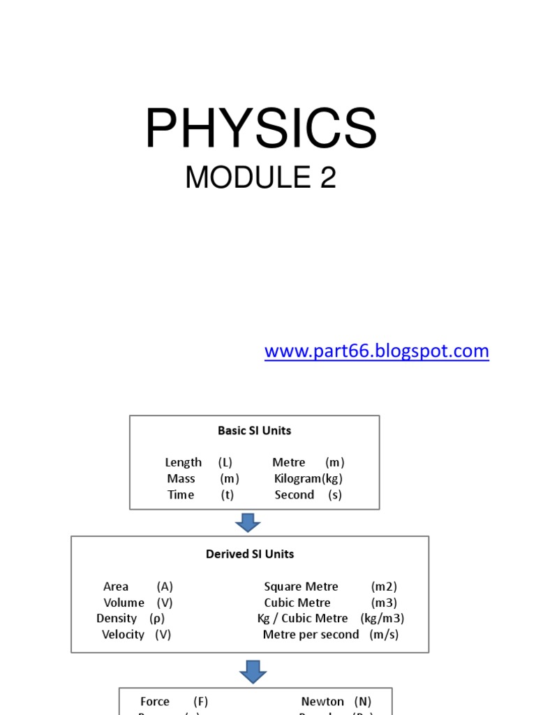 Module 2 Physics | PDF | Atoms | Friction