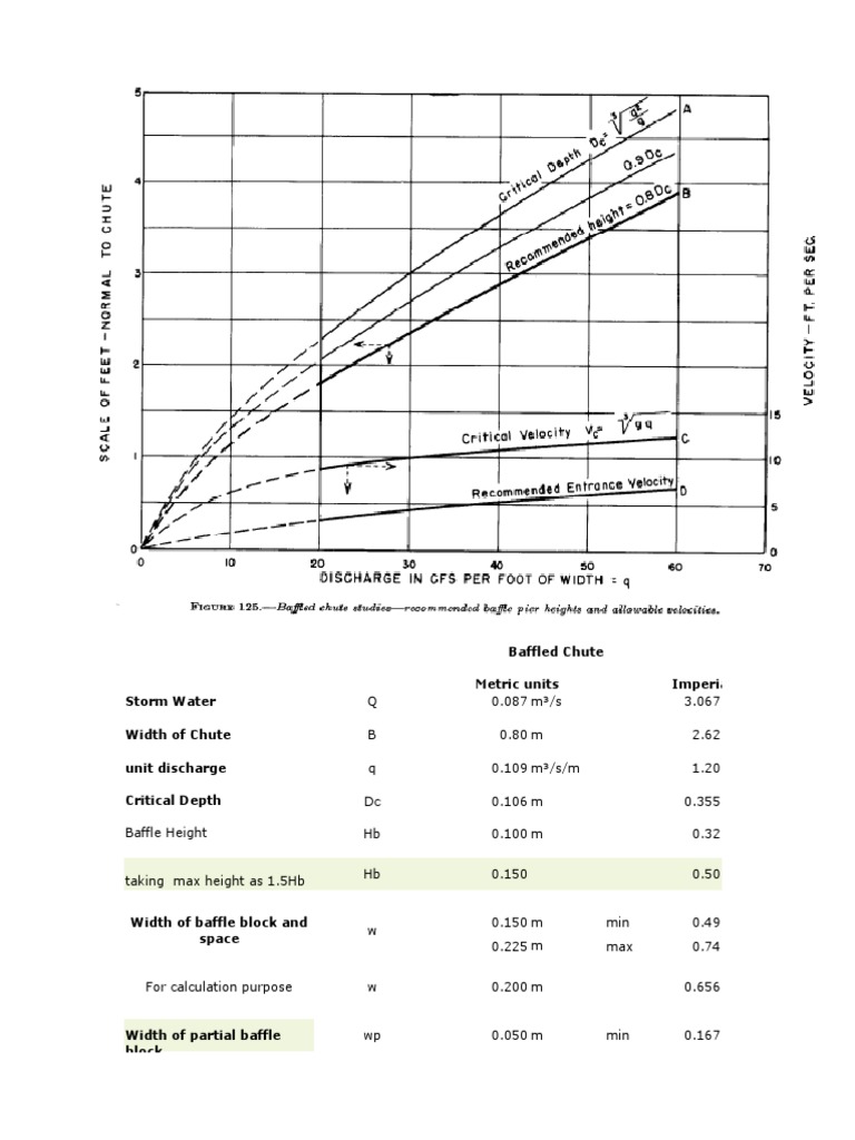Baffled Chute | PDF | Acceleration | Mechanical Engineering