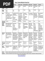 Calculating Pack Years for COPD Patients | PDF | Cigar | Cigarette