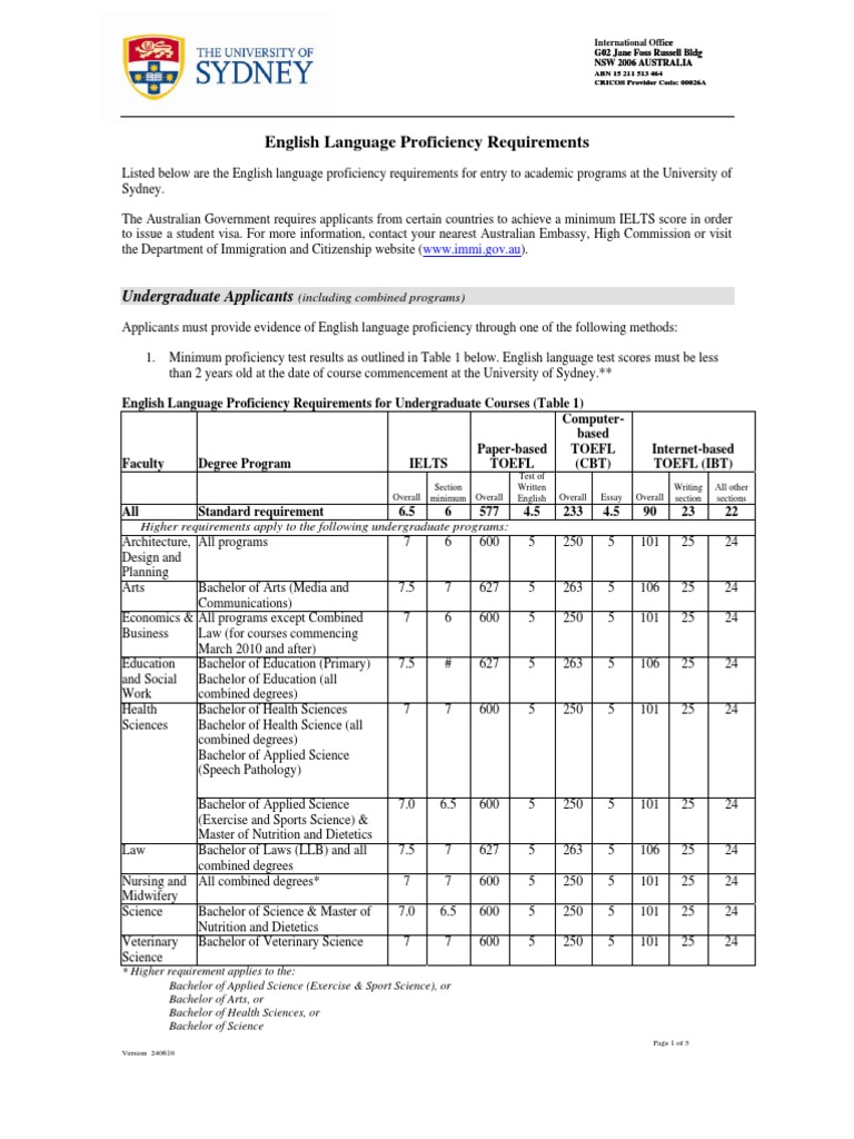 USYD English Language Requirements | PDF | International English ...